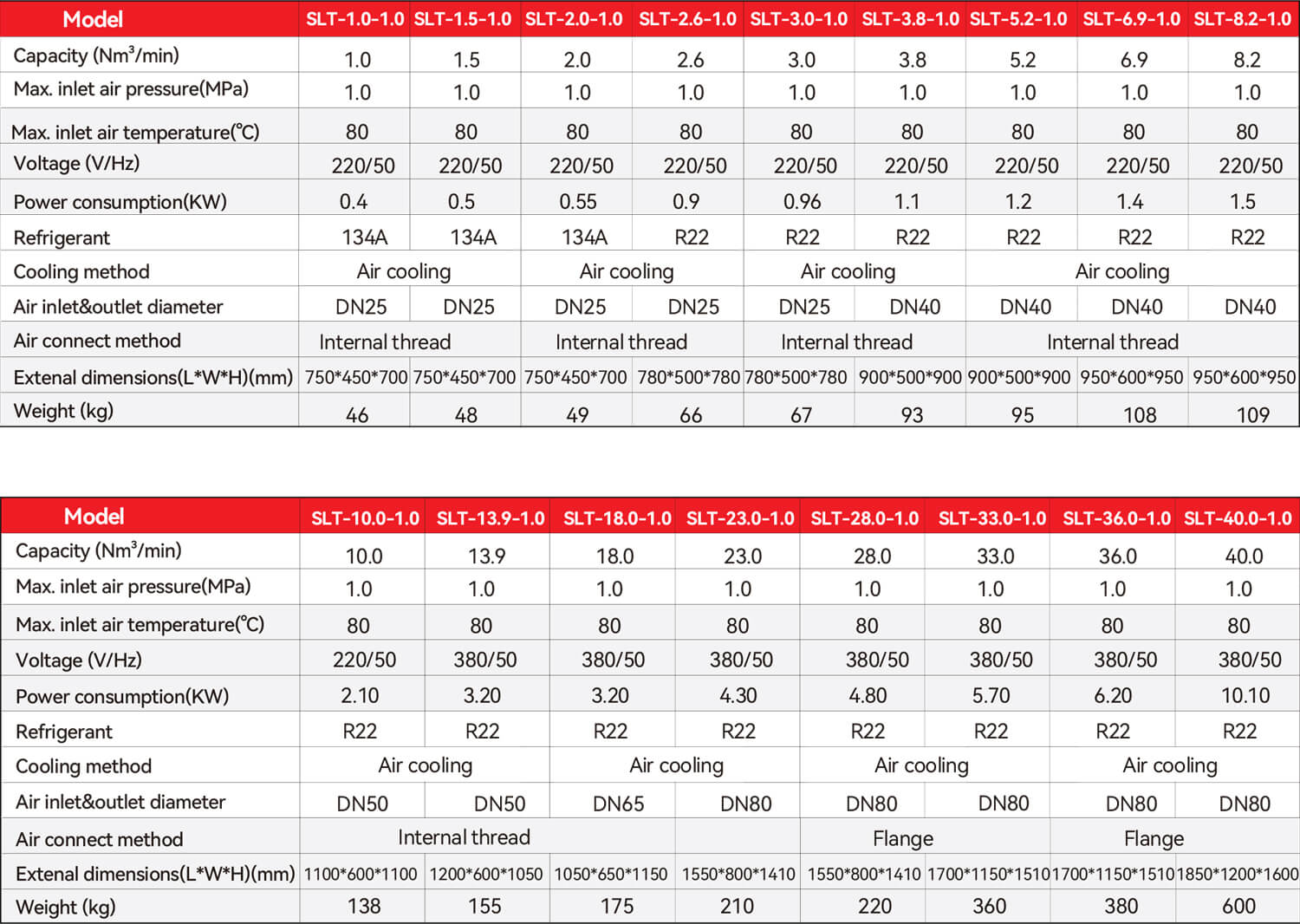 Air Compressor Air Dryer System for Sale - Sollant China