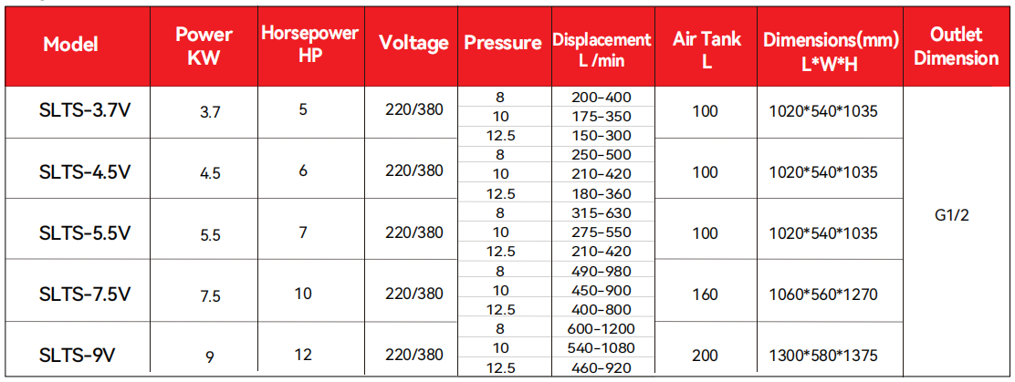 Single Phase Screw Air Compressors - Sollant